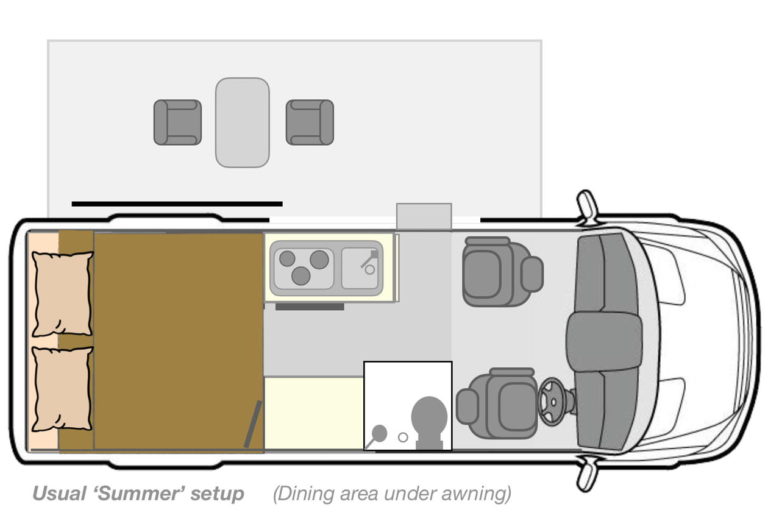 Campervan Design & Layout | Compact RV
