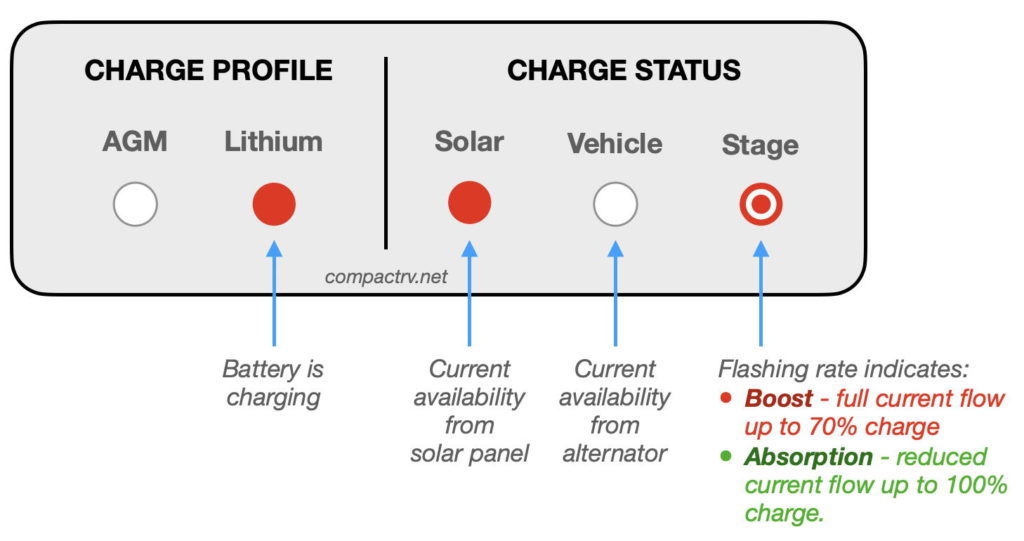 charger-profile-lithium | Compact RV