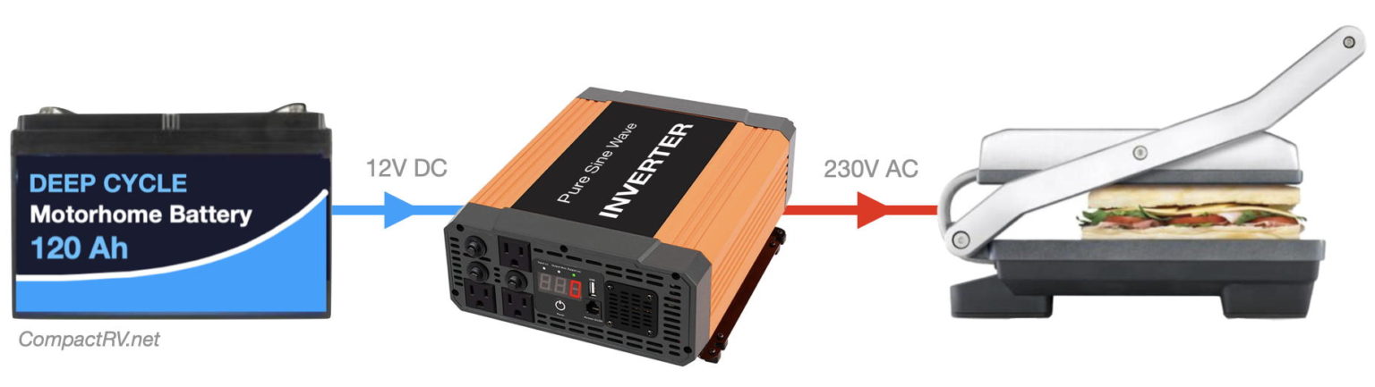 Installing an Inverter in our Campervan | Compact RV