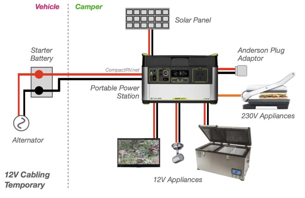 12V Campervan Power – The Basics | Compact RV