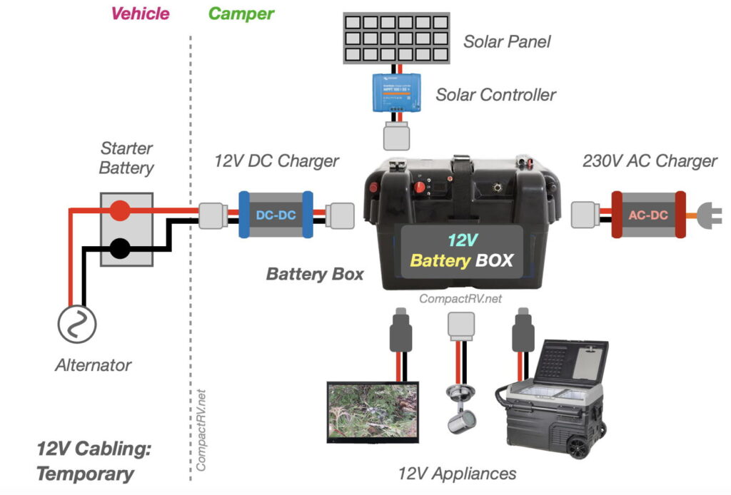 12V Campervan Power – The Basics | Compact RV